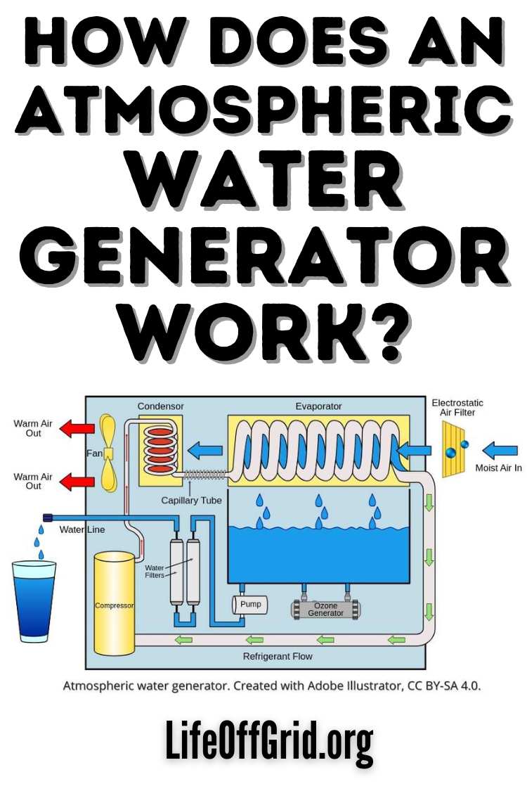 How To Build An Atmospheric Water Generator For Home Use - Life Off-Grid